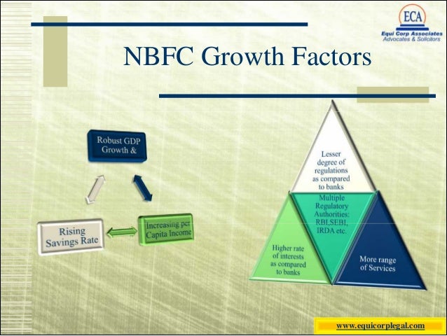 NBFC Registration in India