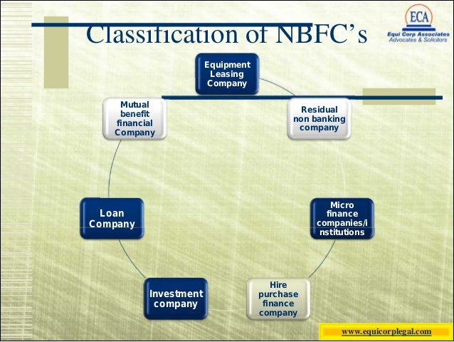 NBFC Registration in India