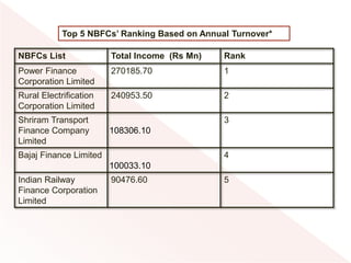 NBFC | PPT
