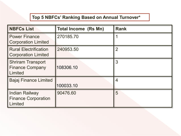 NBFC | PPT