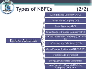 NBFCs - A quick guide by Niddhi Parmar | PDF
