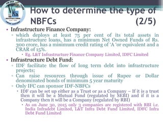 NBFCs - A quick guide by Niddhi Parmar | PDF