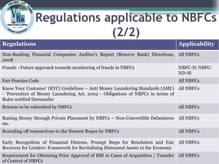 NBFCs - A quick guide by Niddhi Parmar | PDF