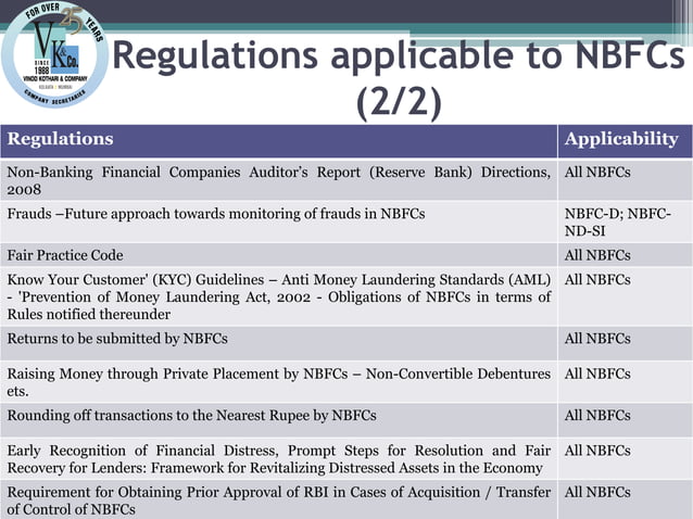 NBFCs - A quick guide by Niddhi Parmar | PDF | Business Banking ...