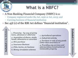 NBFCs - A quick guide by Niddhi Parmar | PDF