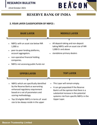 Non Banking Financial Company (NBFC) : Scaled Based Regulations (SBR) | PDF