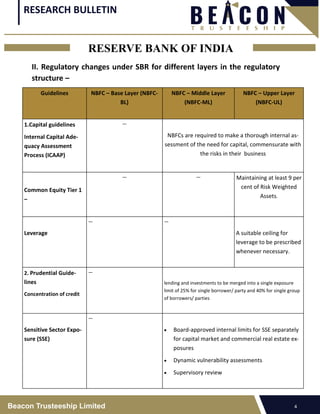 Non Banking Financial Company (NBFC) : Scaled Based Regulations (SBR) | PDF