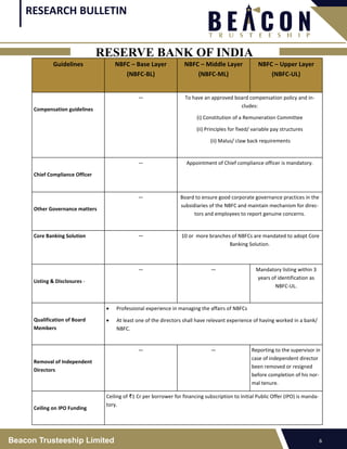 Non Banking Financial Company (NBFC) : Scaled Based Regulations (SBR) | PDF