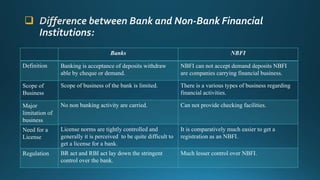 NBFI.baust.slide.bba.presentation.21.pptx
