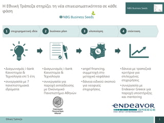 NBG Business Seeds at Open Coffee Athens | PDF