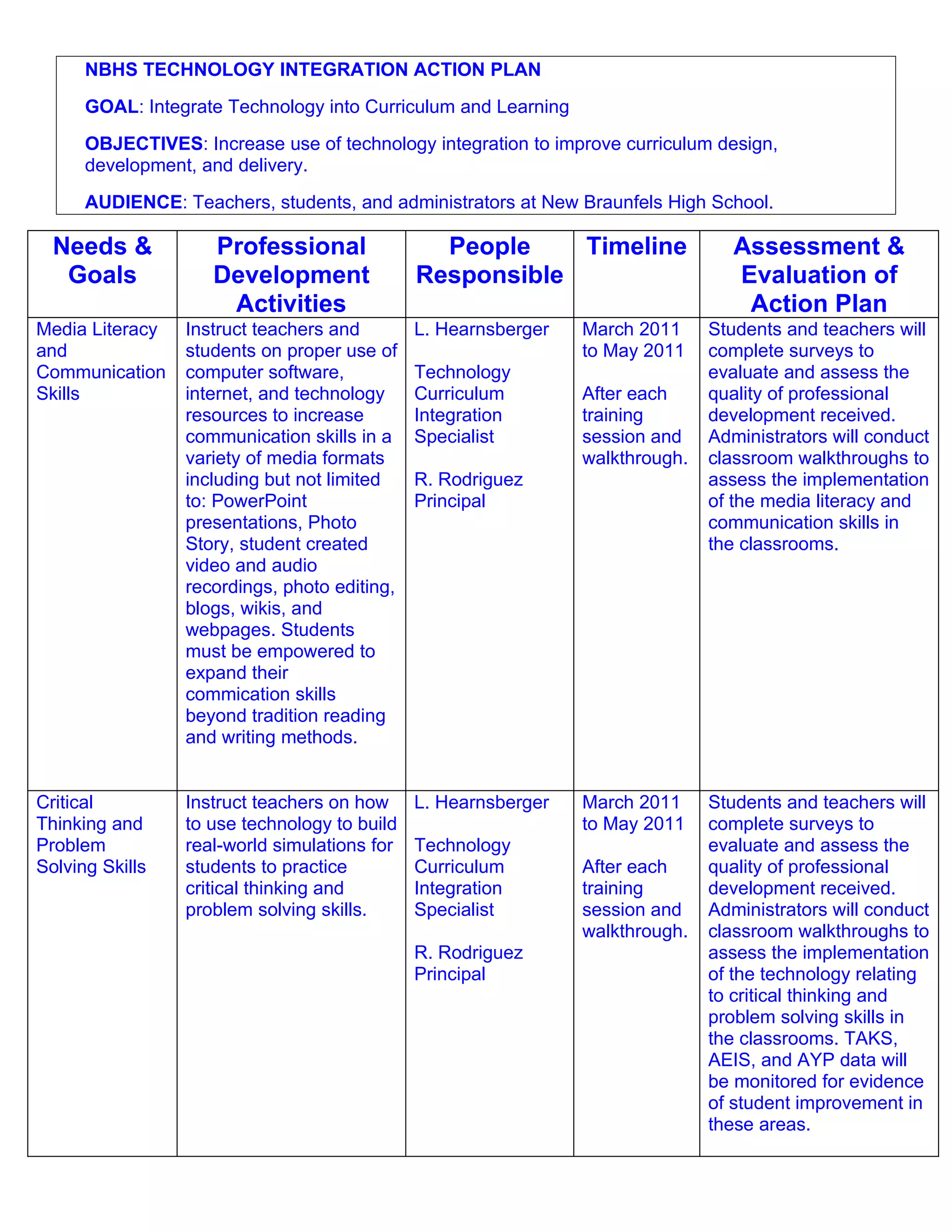 Nbhs technology integration action plan | DOC