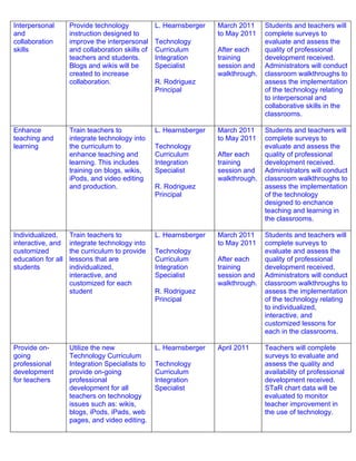 Nbhs technology integration action plan | DOC