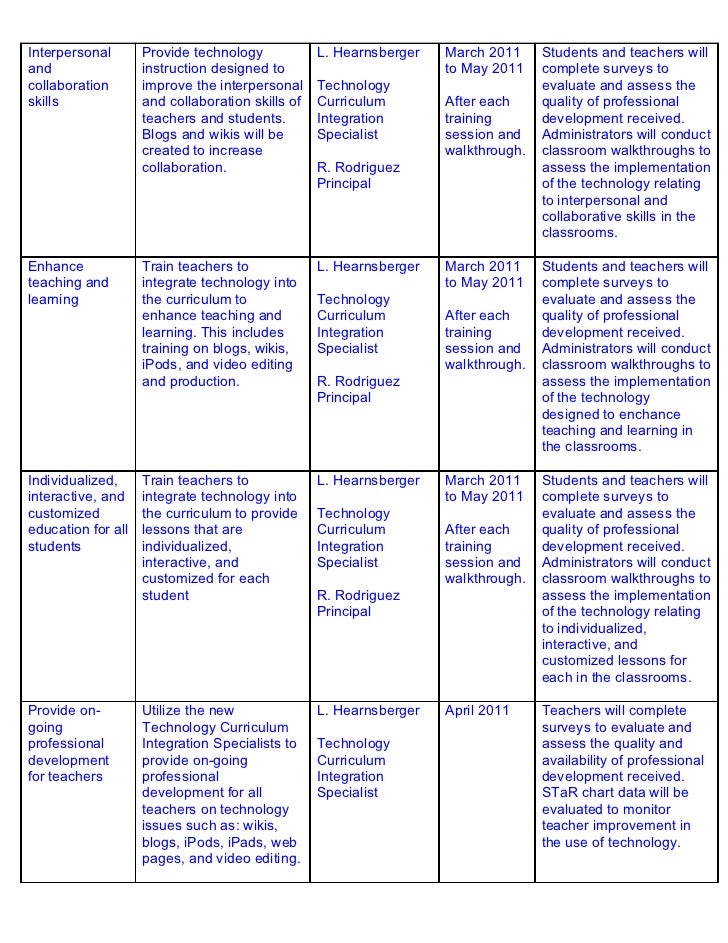 Nbhs technology integration action plan