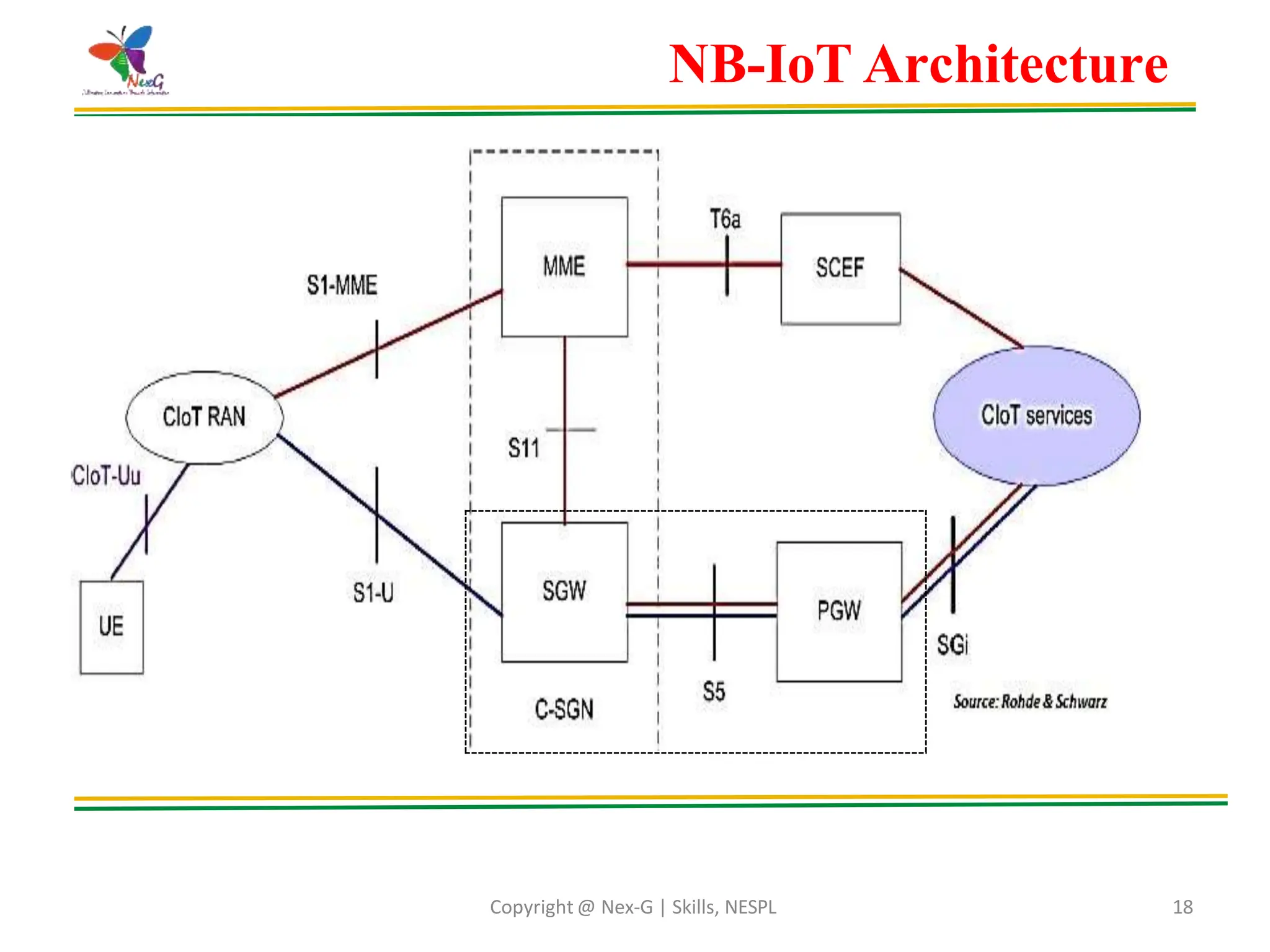 nbiot introduction based on 3gpp standard.pptx