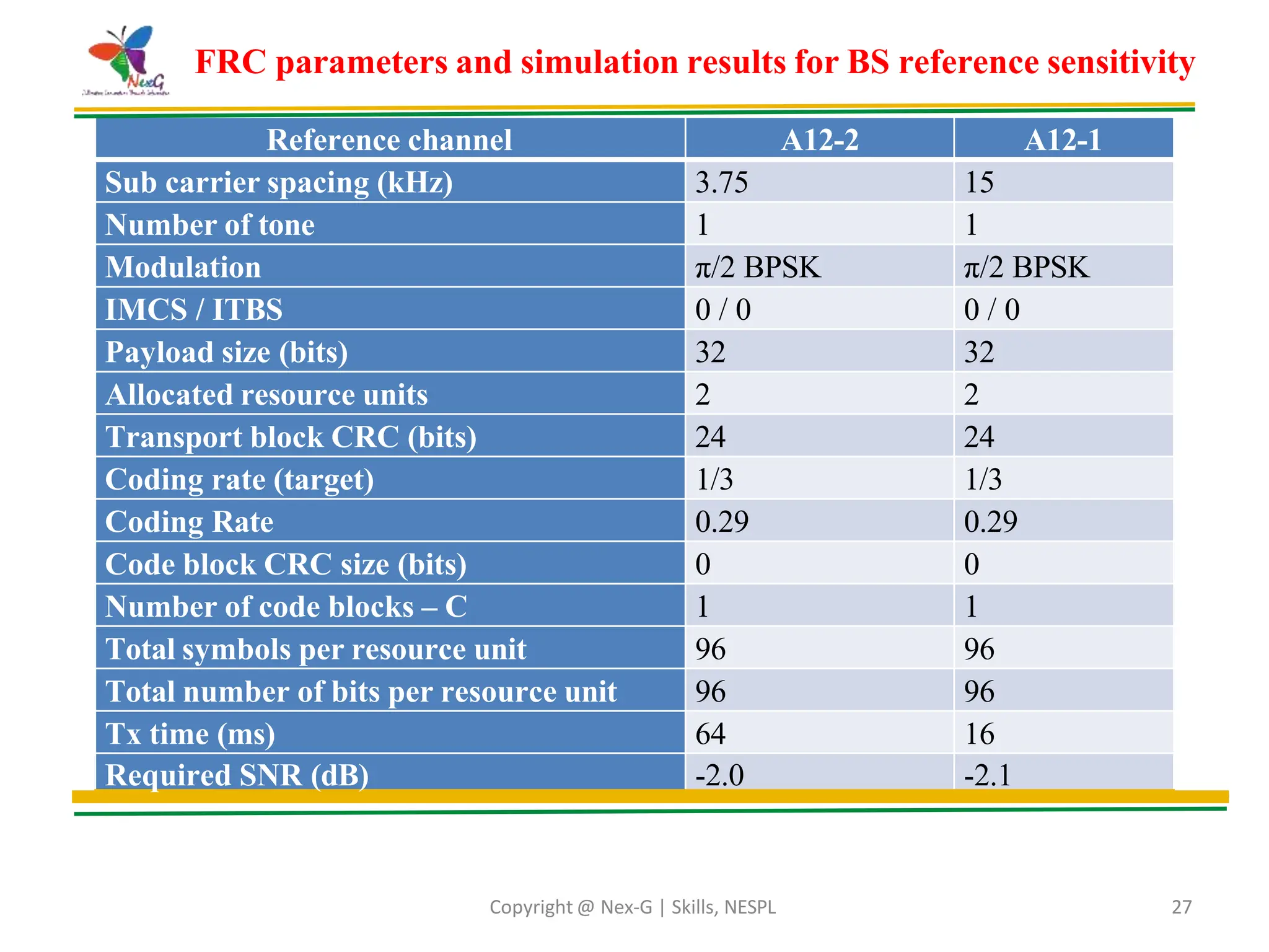 nbiot introduction based on 3gpp standard.pptx