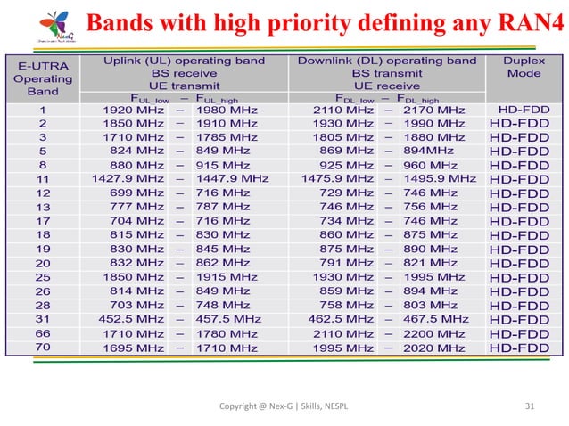 nbiot introduction based on 3gpp standard.pptx