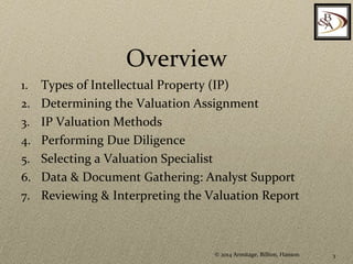 Attorney's Guide to the Valuation of Intellectual Property | PPT