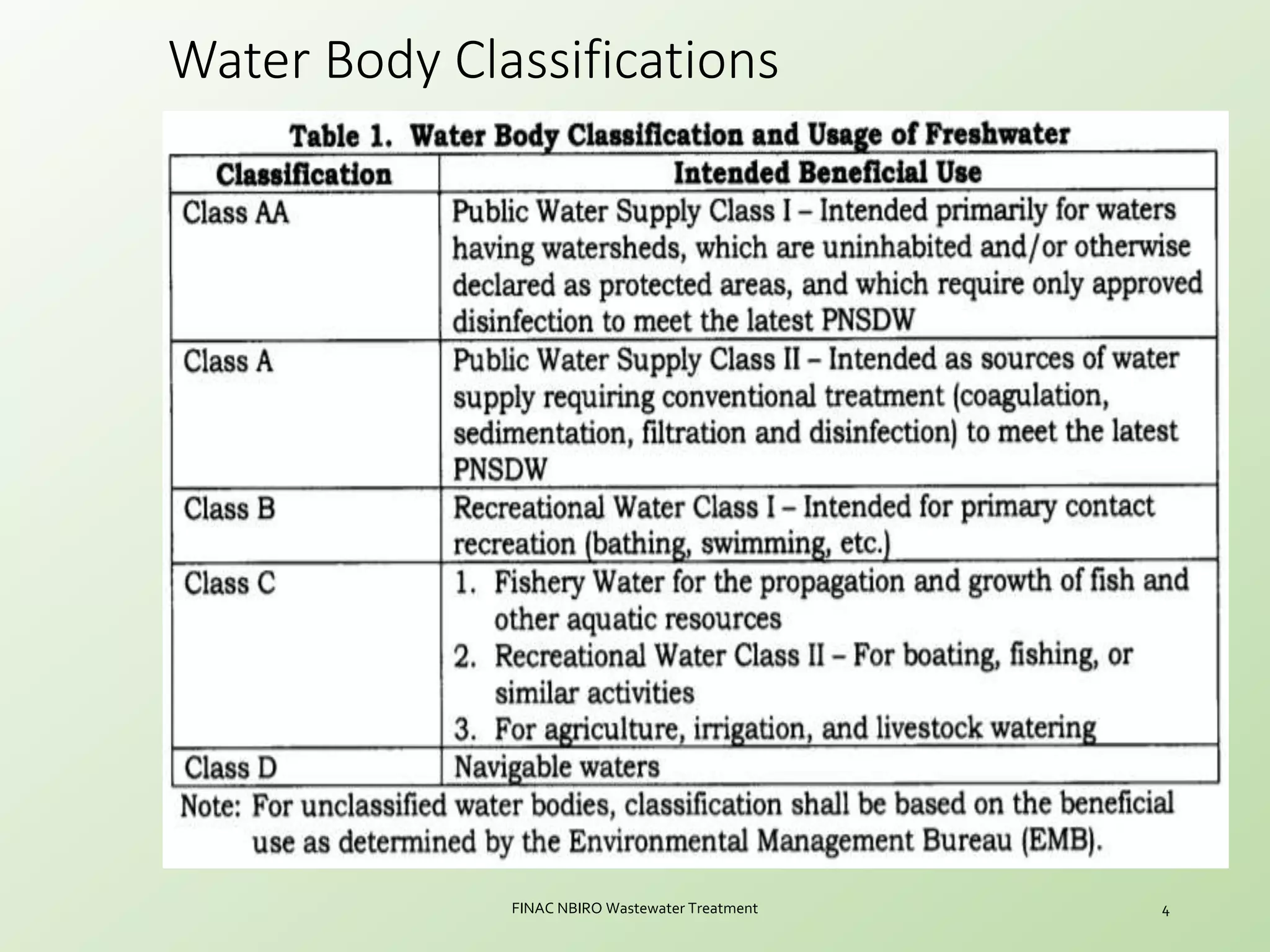 Nbiro electro chemical wastewater treatment | PPT