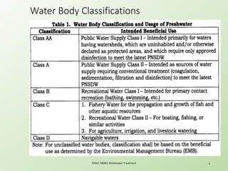 Nbiro electro chemical wastewater treatment | PPT