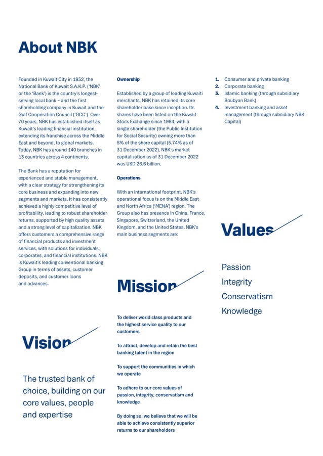 NBK-Annual-Report-2022-E.pdf