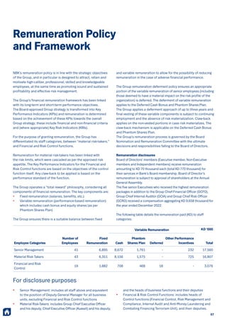 NBK-Annual-Report-2022-E.pdf