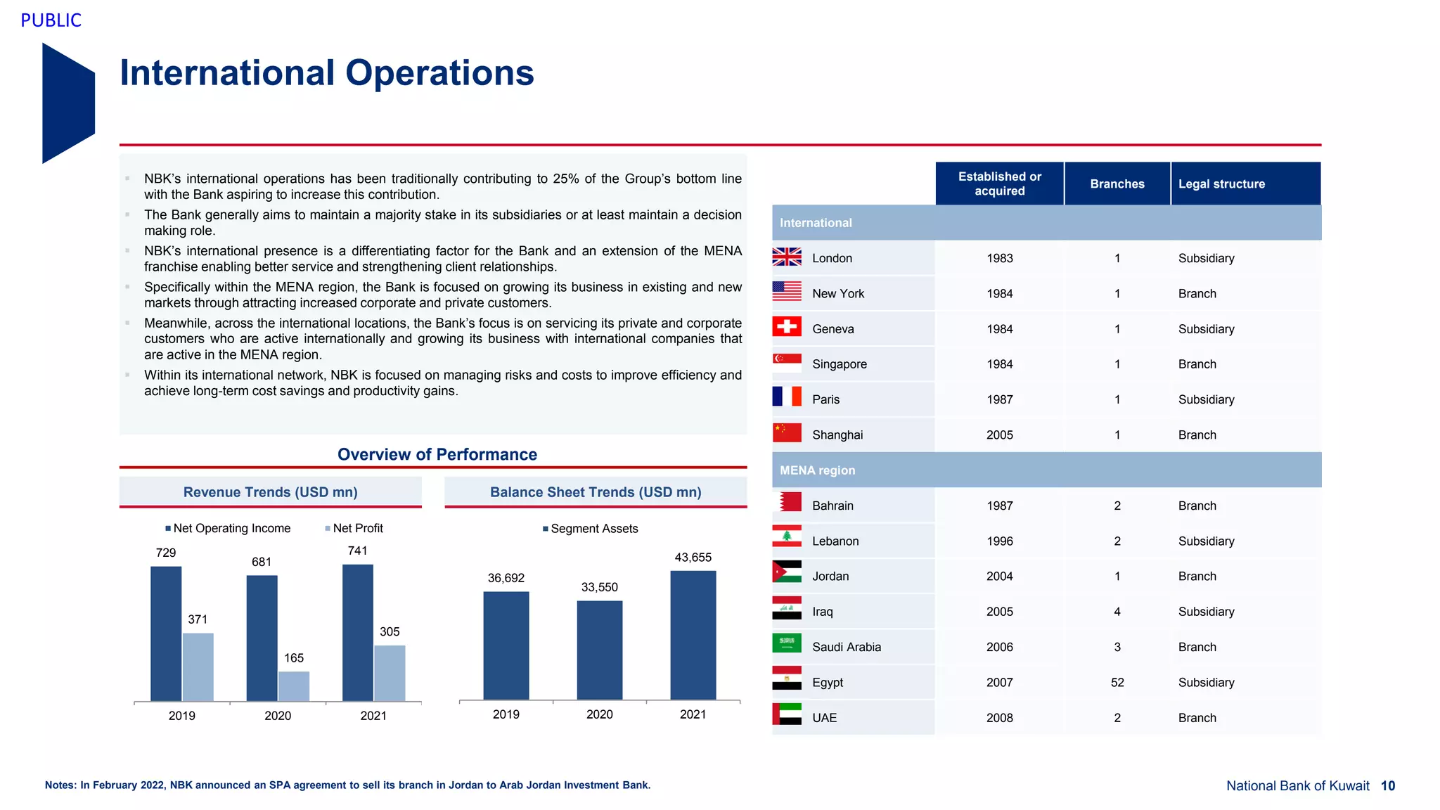 NBK Investor Presentation - May 2022.pdf