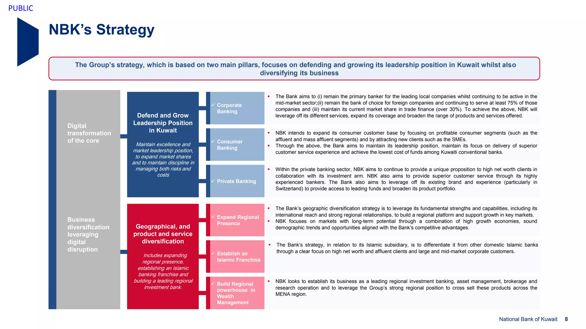NBK Investor Presentation - May 2022.pdf