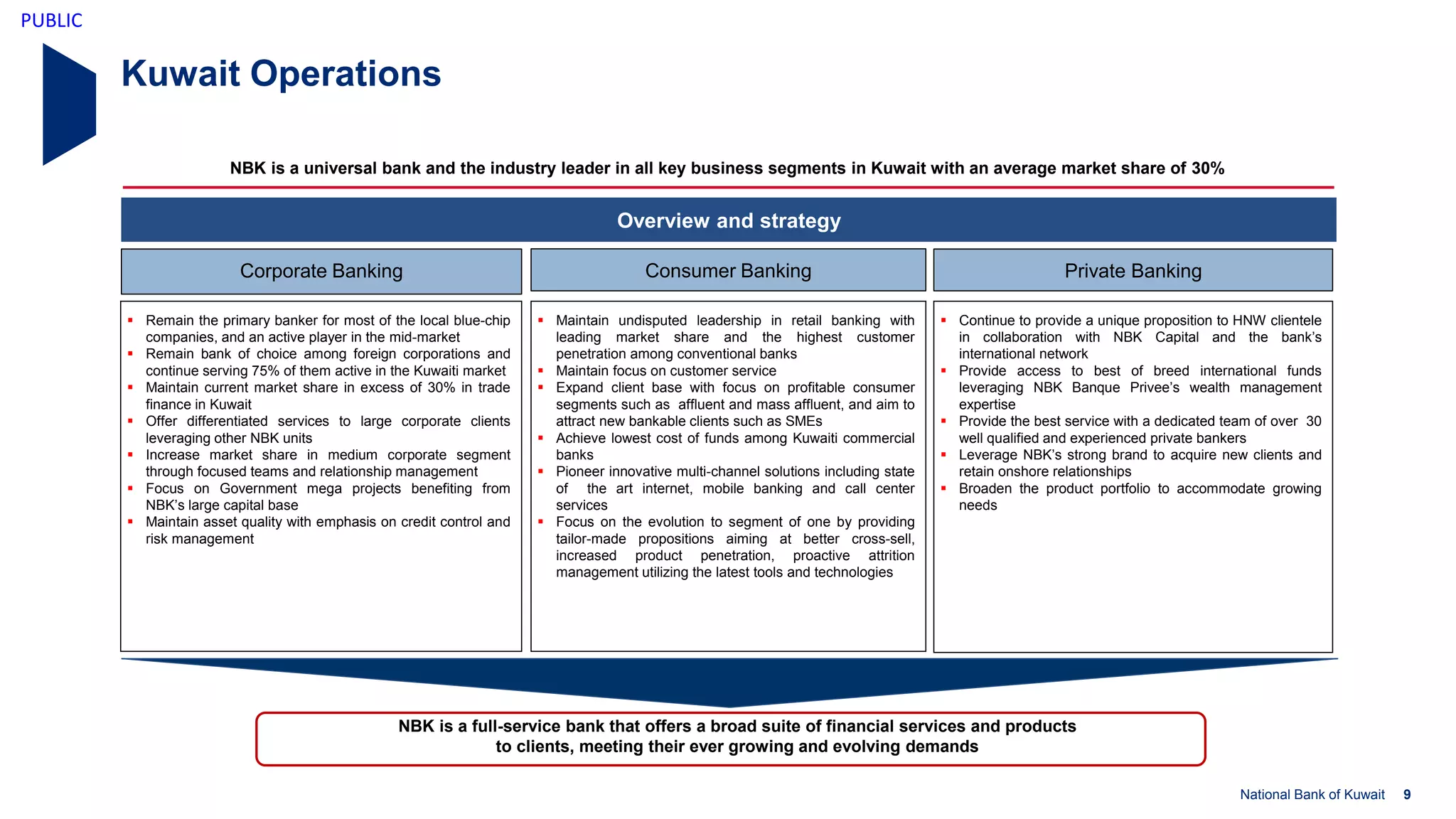 NBK Investor Presentation - May 2022.pdf