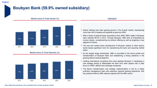 NBK Investor Presentation - May 2022.pdf