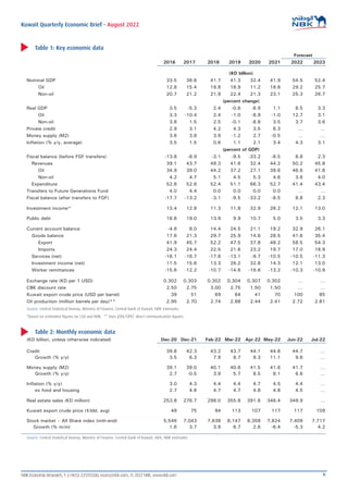 Kuwait Economic Brief 2022 | PDF