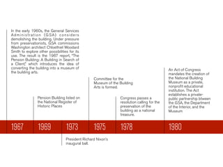 NBM Online Anniversary Timeline | PPT