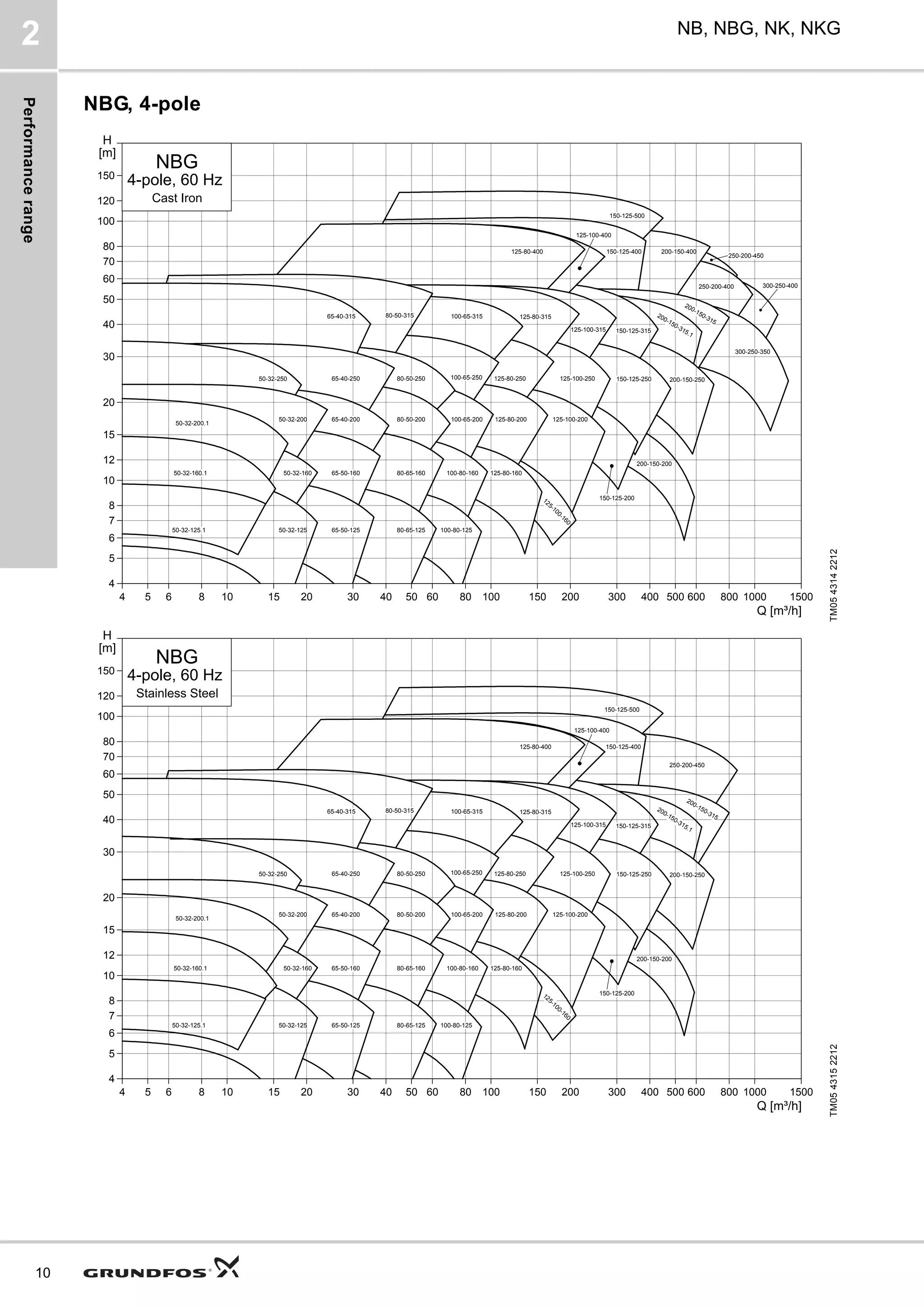 Nb, nbg, nk, nkg (data booklet) | PDF