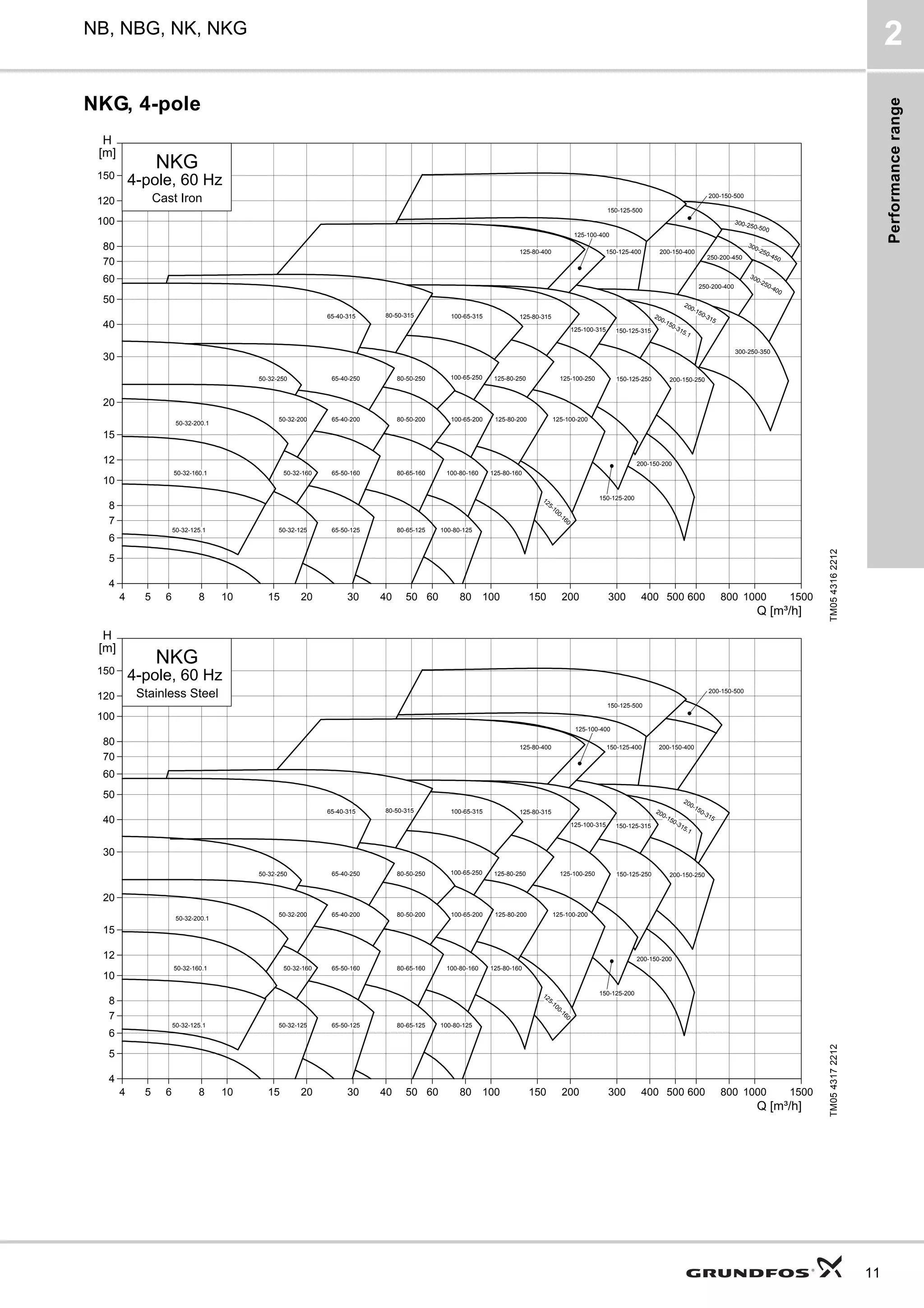 Nb, nbg, nk, nkg (data booklet) | PDF