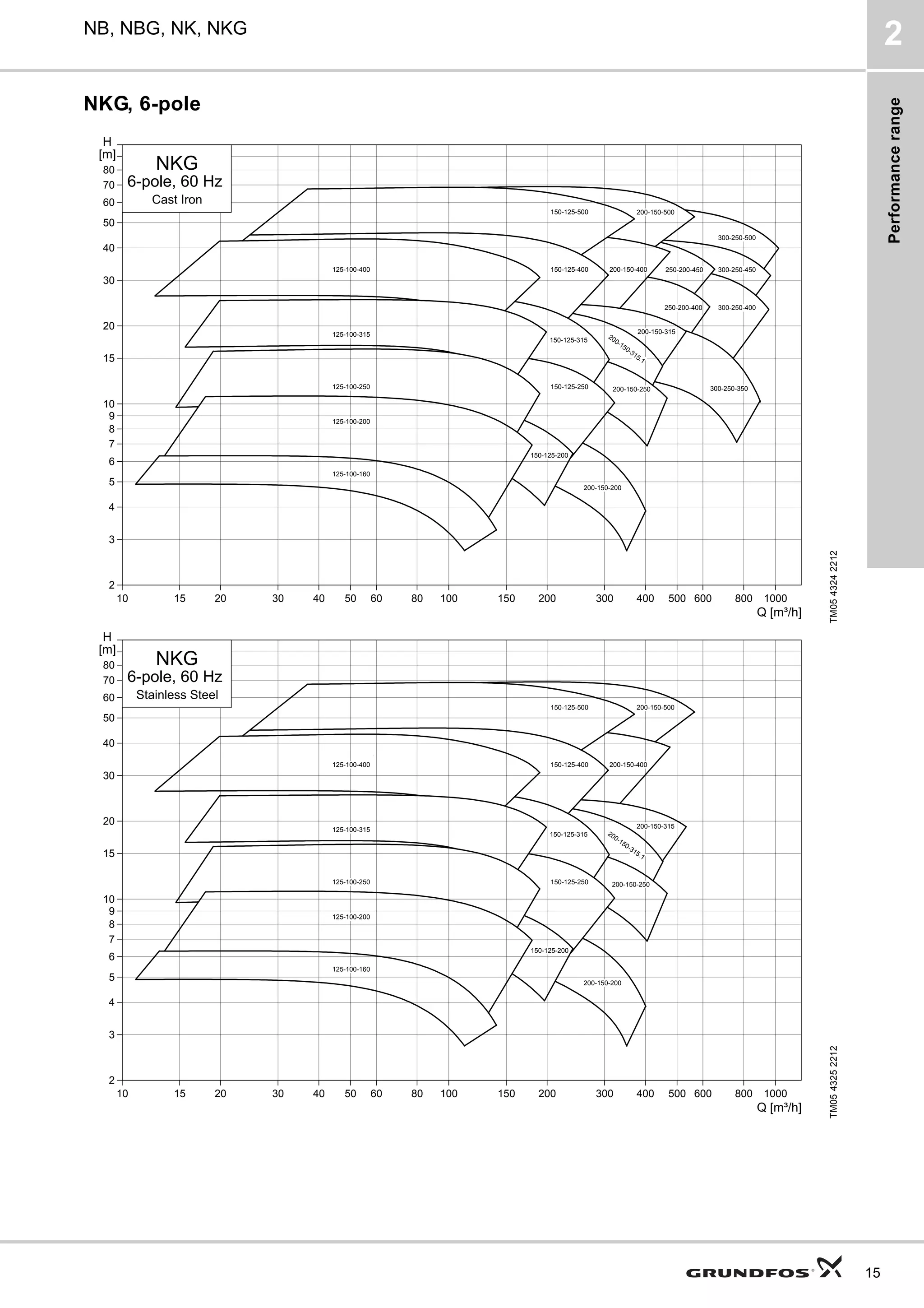 Nb, nbg, nk, nkg (data booklet) | PDF