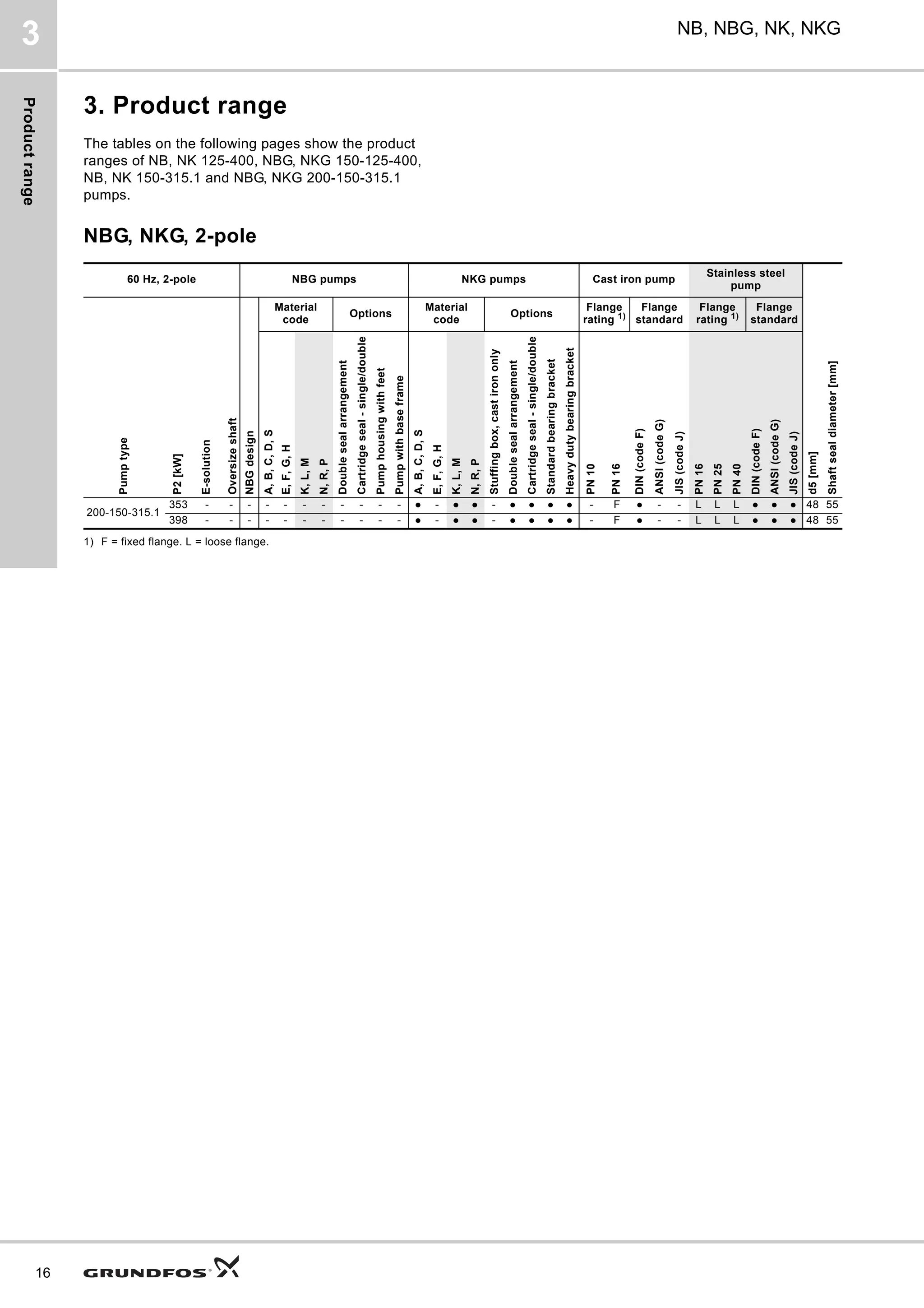 Nb, nbg, nk, nkg (data booklet) | PDF