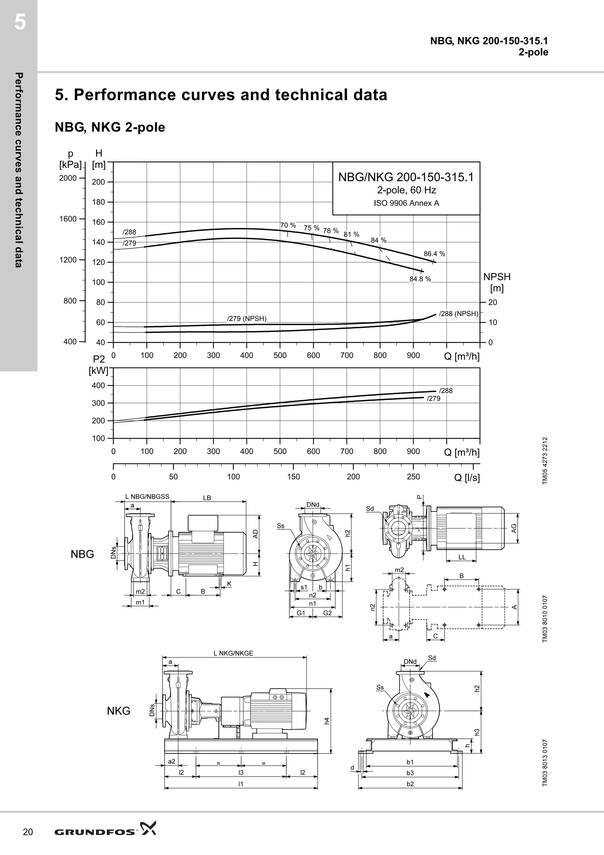 Nb, nbg, nk, nkg (data booklet) | PDF
