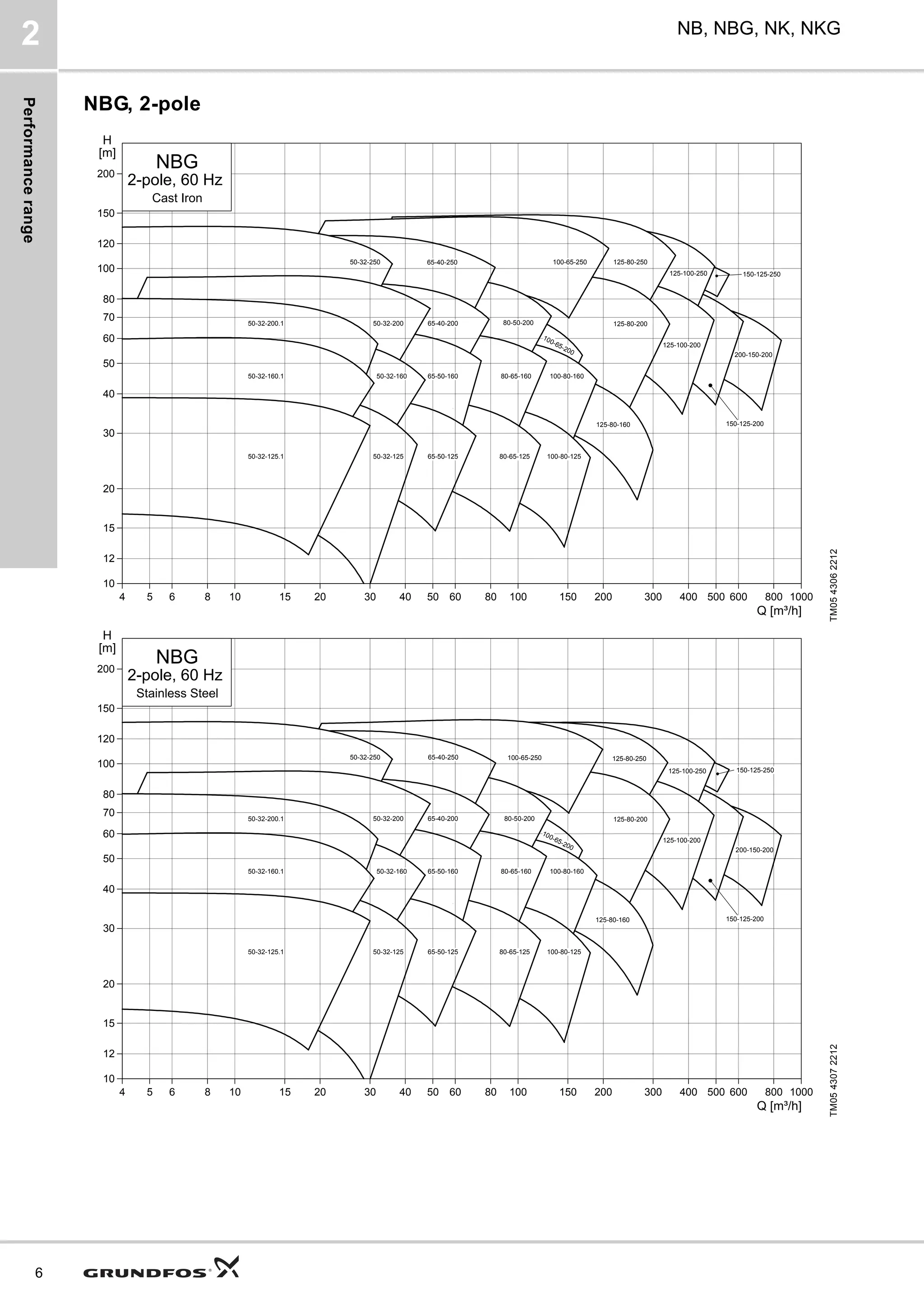 Nb, nbg, nk, nkg (data booklet) | PDF