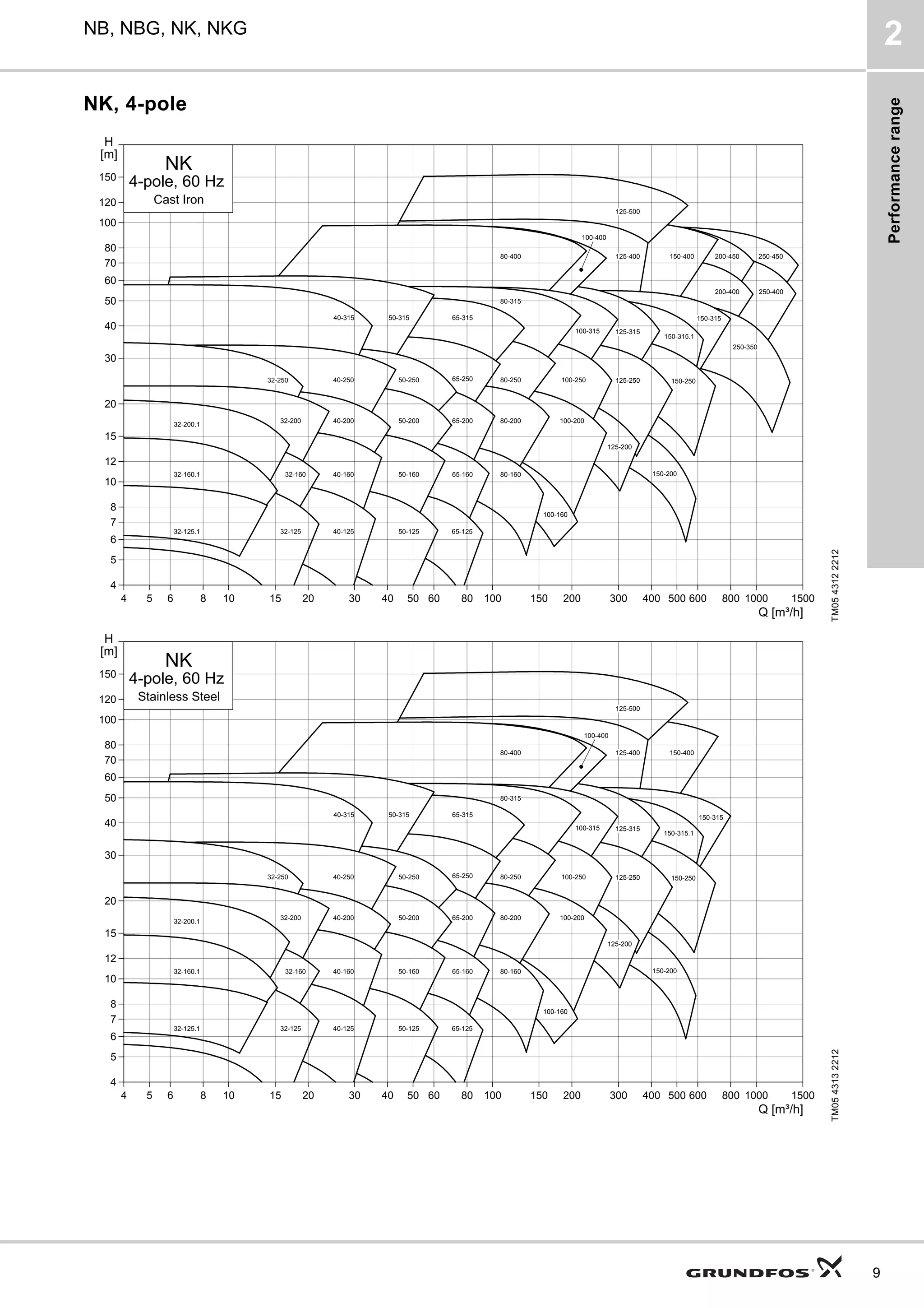 Nb, nbg, nk, nkg (data booklet) | PDF