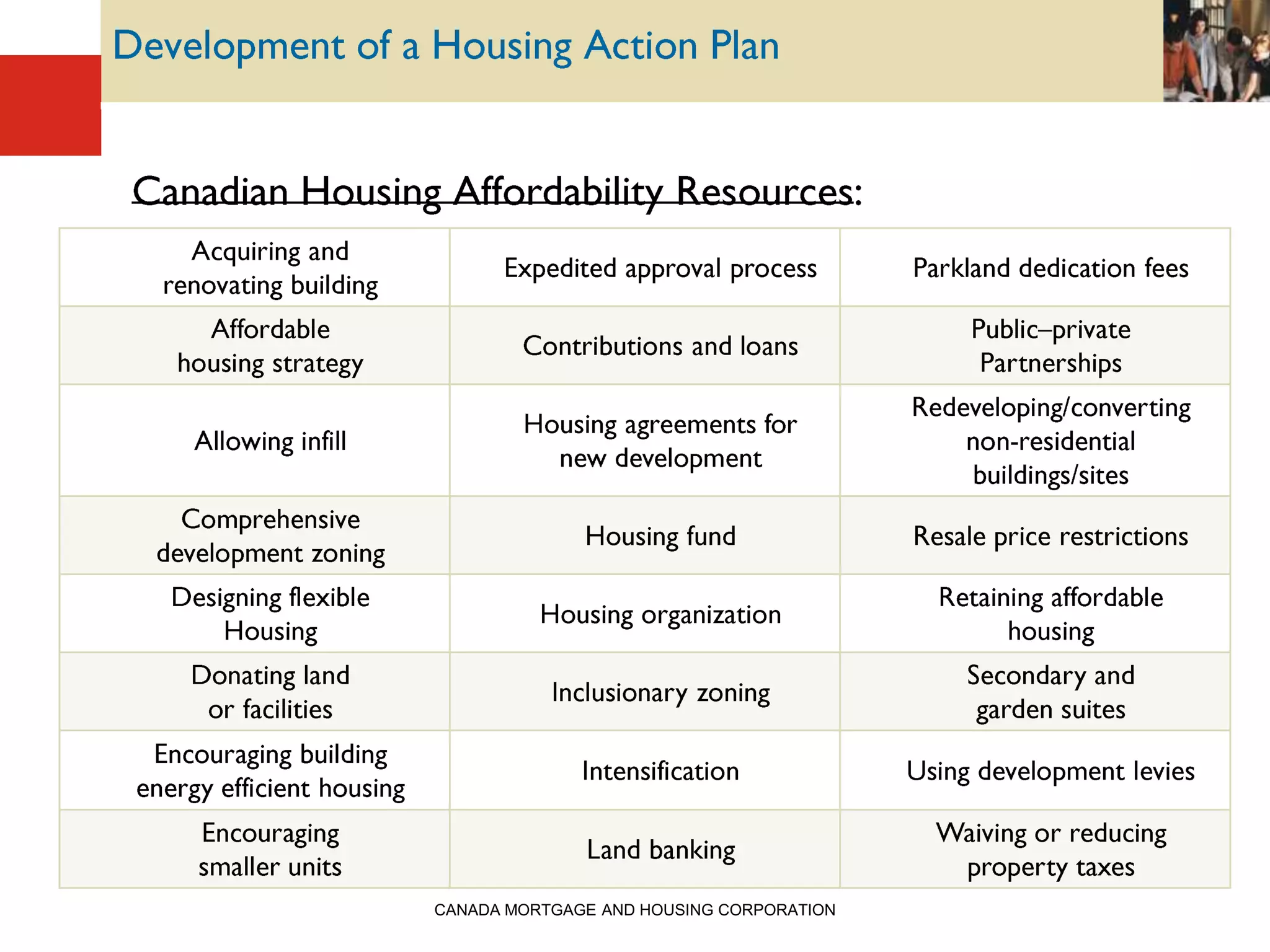 CMHC - Advancing Affordable Housing Solutions | PPTX