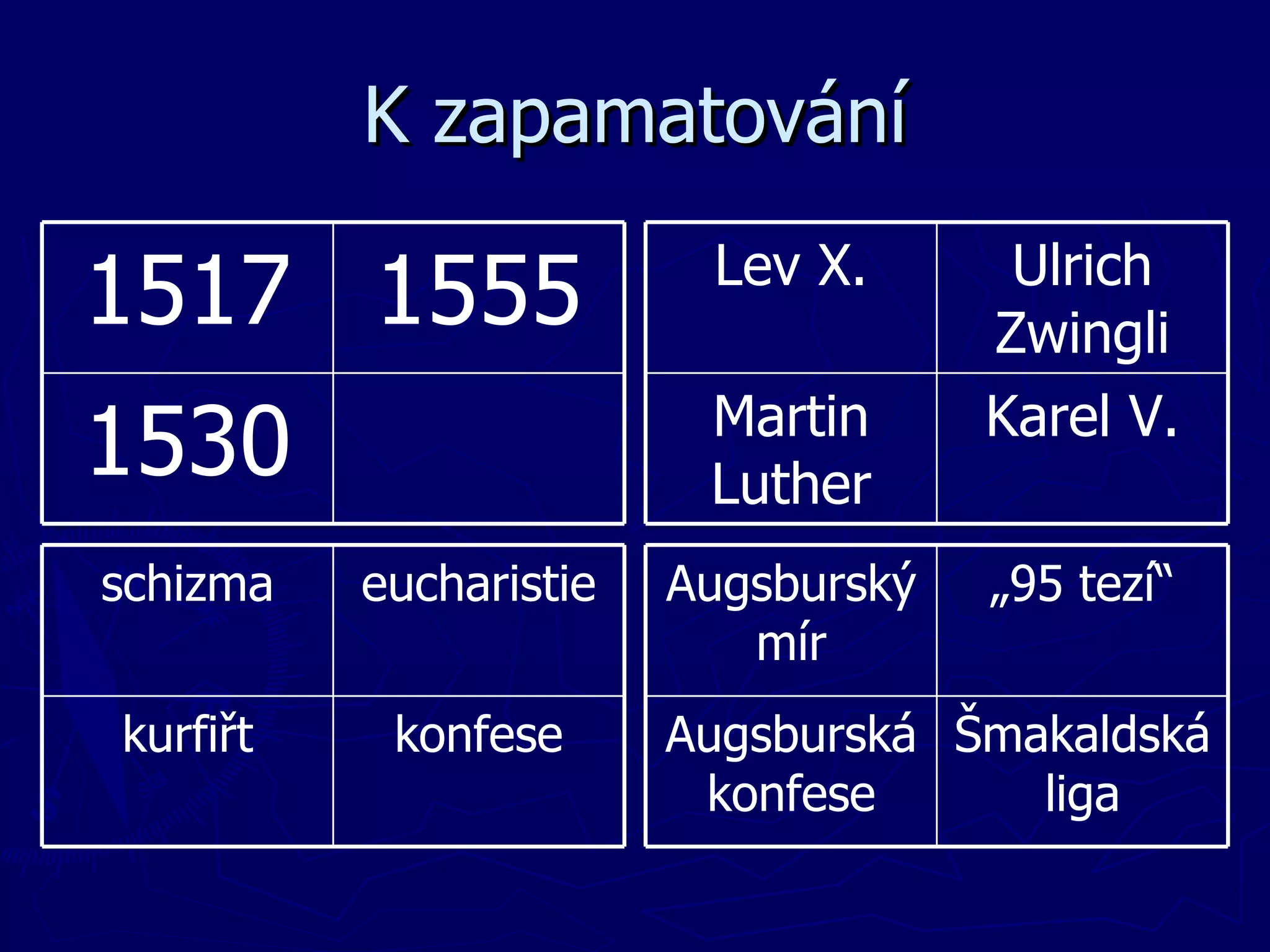 Reformace | PPT