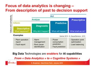 Algorithmic Systems Transparency and Accountability in Big Data & Cognitive Era | PDF