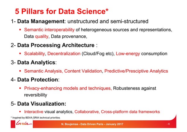 Algorithmic Systems Transparency and Accountability in Big Data & Cognitive Era | PDF