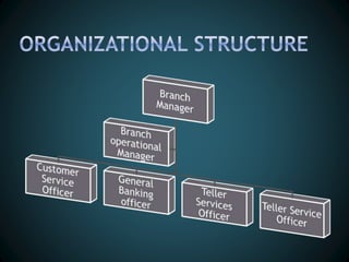 National Bank of Pakistan | PPT