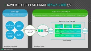 네이버 클라우드 플랫폼의 서비스 전략(공공, Cloud Connect) | PDF