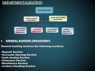 national bank internal system | PPT