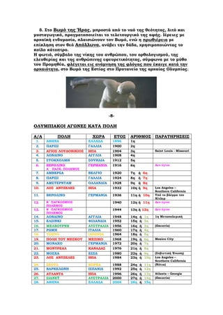 Ολυμπιακοί Αγώνες ή Ολύμπια | PDF