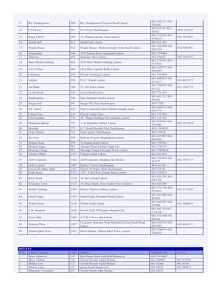 National Bank of Pakistan Branches | PDF