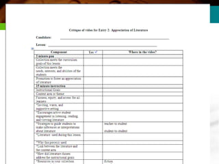 National Boards for School Librarians | PPTX