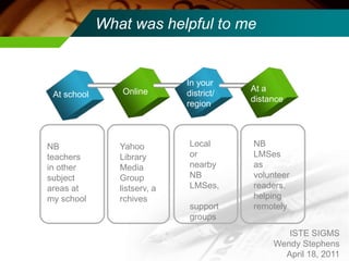 National Boards for School Librarians | PPTX