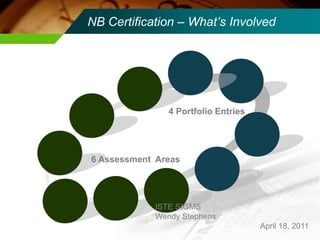 National Boards for School Librarians | PPTX